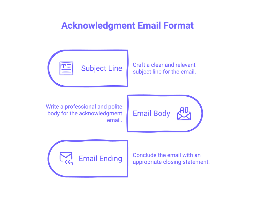 How to acknowledge an email with 5 samples and template